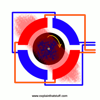 AC Induction Motors How AC Motors Work Explain That Stuff AC Induction Motors How AC Motors Work Explain That Stuff