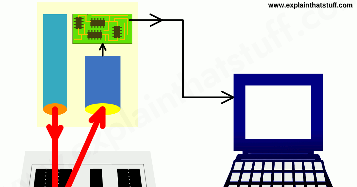 How Do Barcodes And Barcode Scanners Work Explain That Stuff