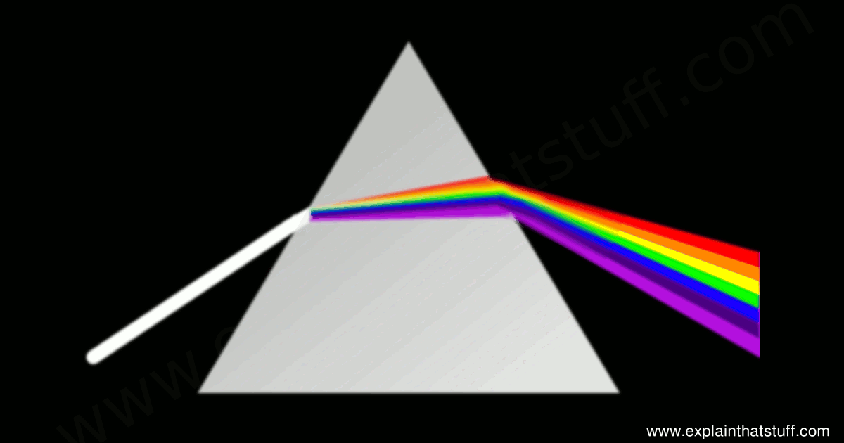 Light Science For Kids A Simple Introduction To Optics