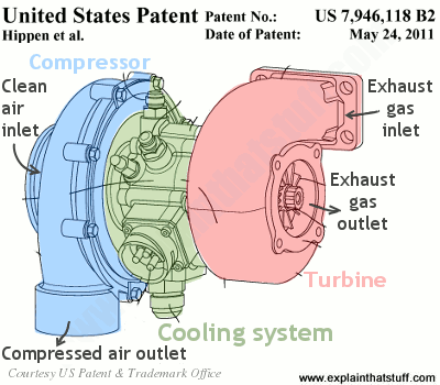 Turbocharger Engine Diagram